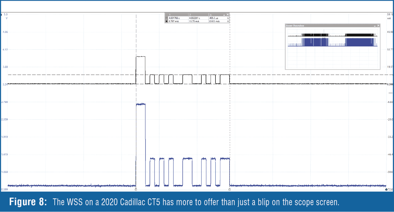 Gears Magazine - Advanced Speed Sensors Part 1